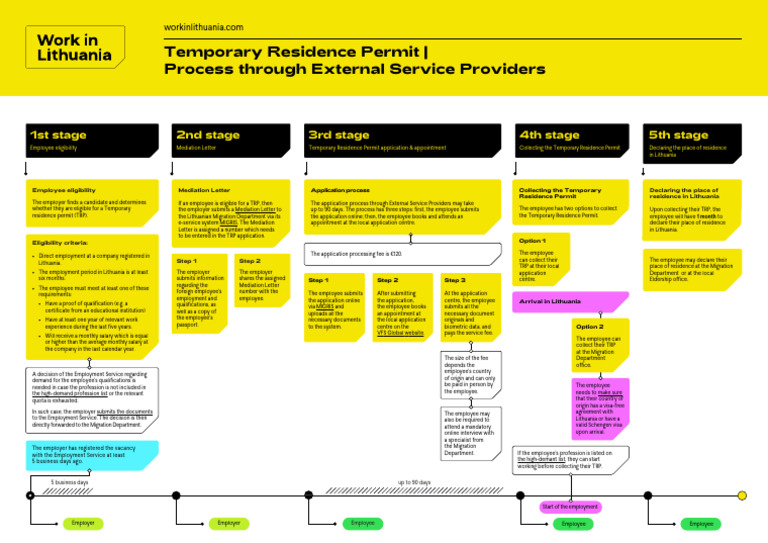 TRP Roadmap External-Service-Providers WIL | PDF | Employment | Travel Visa