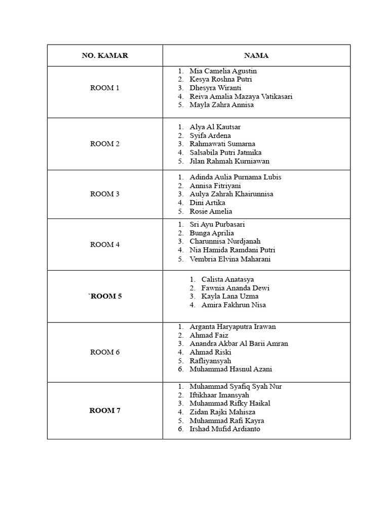 List Kamar Jogja | PDF