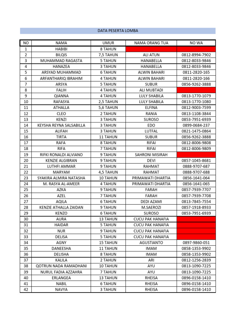 Data Peserta Lomba Newwwww | PDF