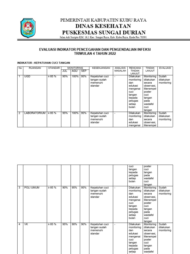 Laporan Indikator TW4 2022 | PDF