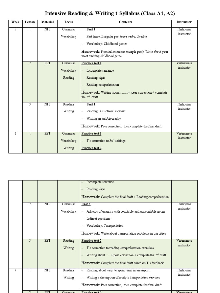Syllabus For Intensive R&W1 Course | PDF | Reading Comprehension | Linguistic Typology
