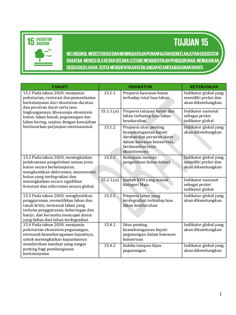 Tujuan 15 Metadata SDGs Edisi II Final | PDF