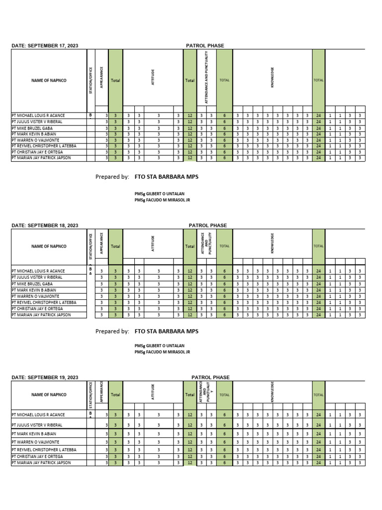 Sta Barbara Mps Weekly Dor | PDF | Governance | Ethical Principles