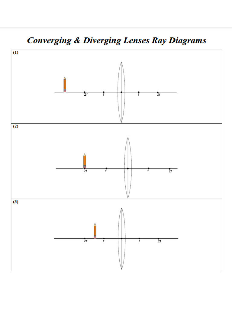 Converging and Diverging Lens Ray Diagram | PDF