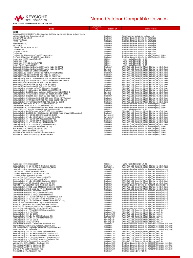 Nemo Outdoor 9.21 Ext Compatible Devices July2022 | PDF | Arm ...