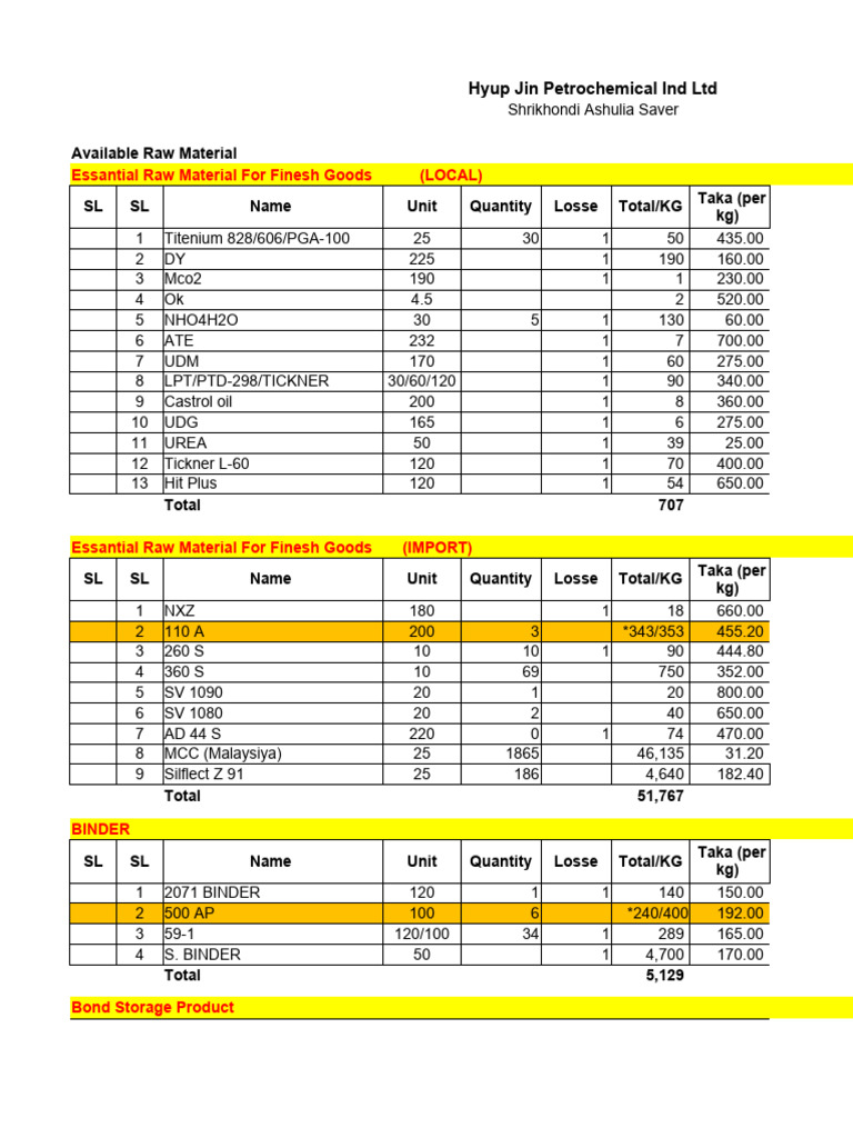 Inventory | PDF | Ester | Chemical Substances
