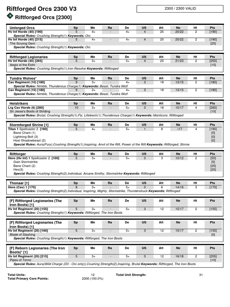 Matthew Wiseman... Riftforged Orcs 2300 V3... Riftforged Orcs | PDF