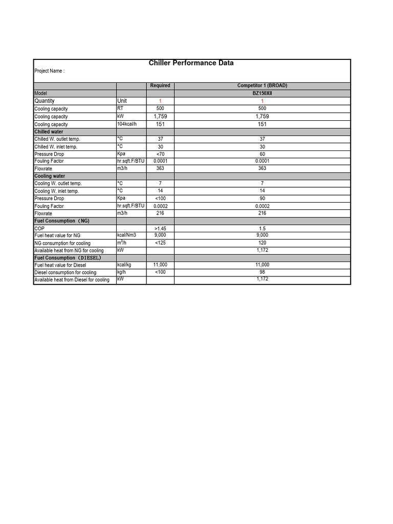 CHILLER COMPLIANCE SHEET (Broad) | PDF
