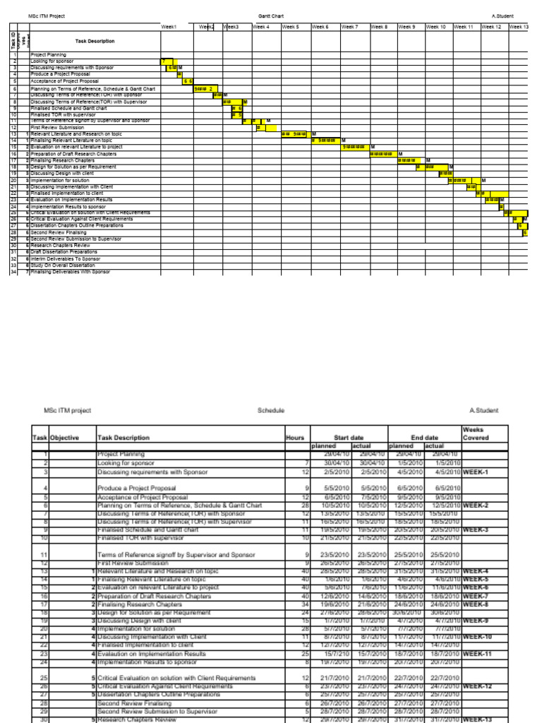 MainProject Schedule and Gantt Chart For Mail Service-089110896 | PDF ...