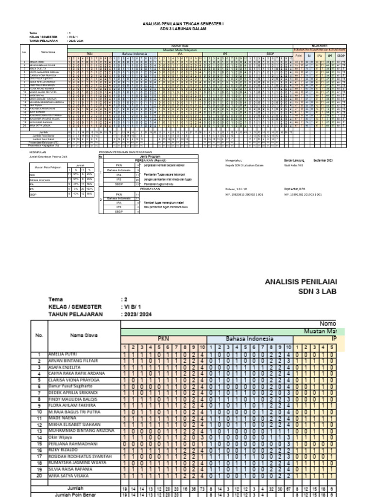 Analisis Pts Semester 1 Kumer | PDF