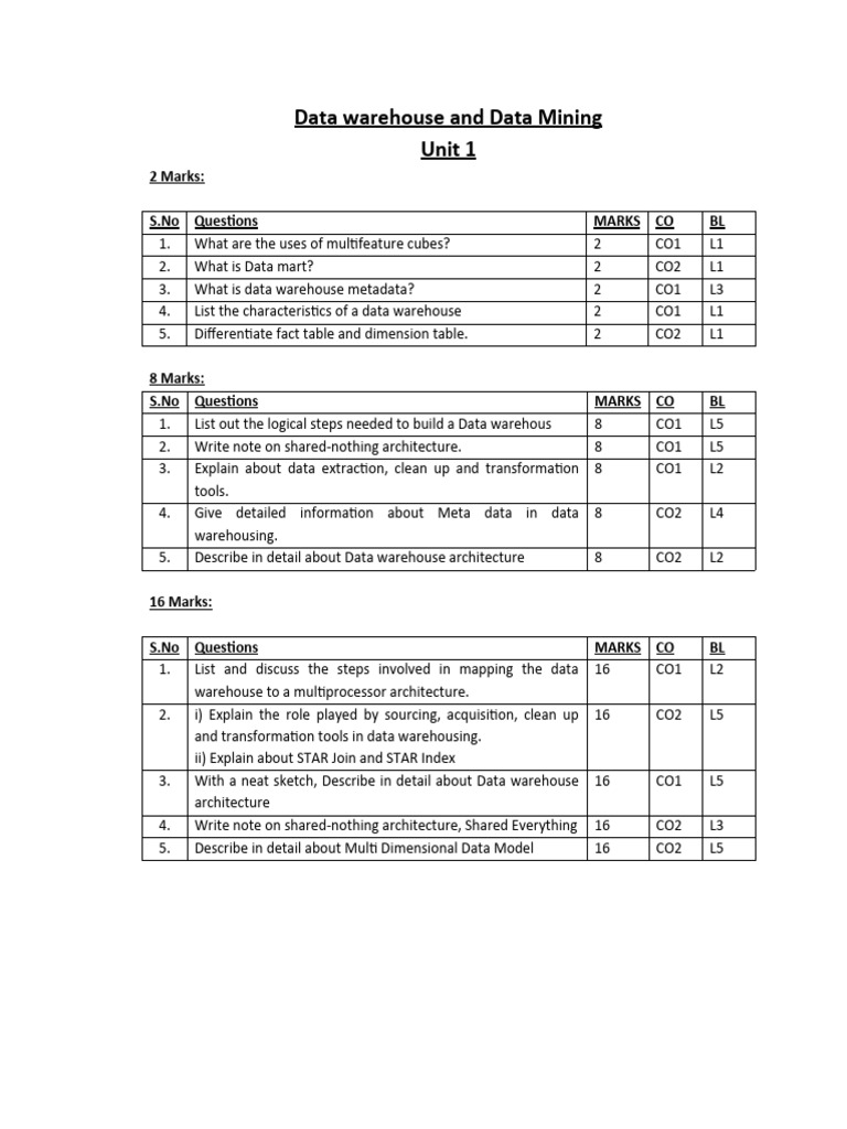 DWDM Question UNIT 1 | PDF