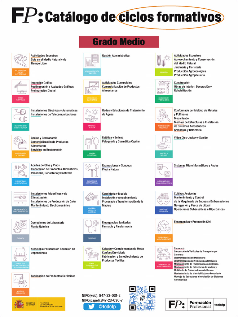 Poster GM | PDF