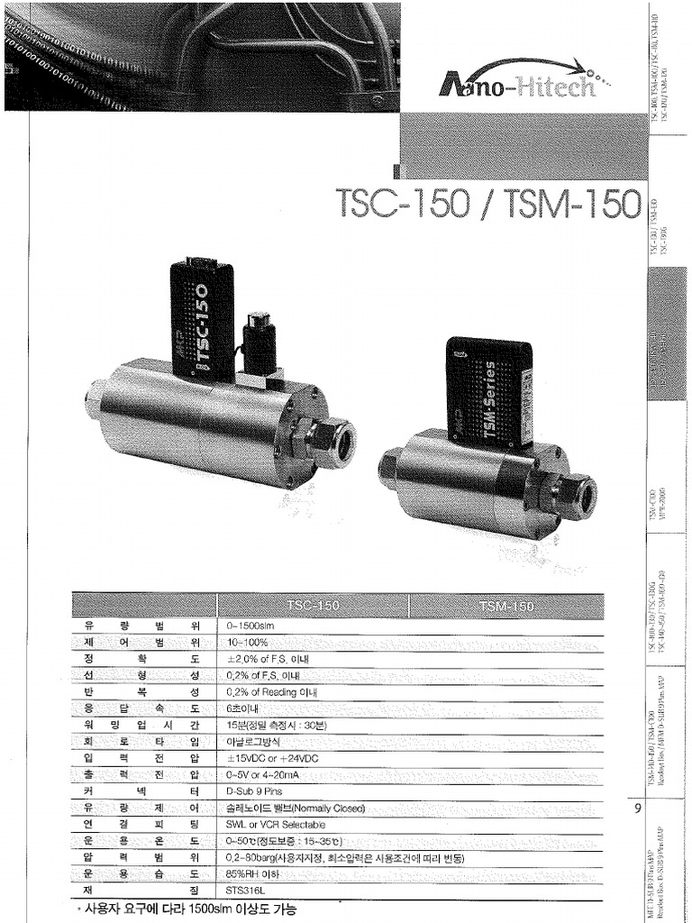 MKP Mass Flowmeter-Tsm-150 | PDF