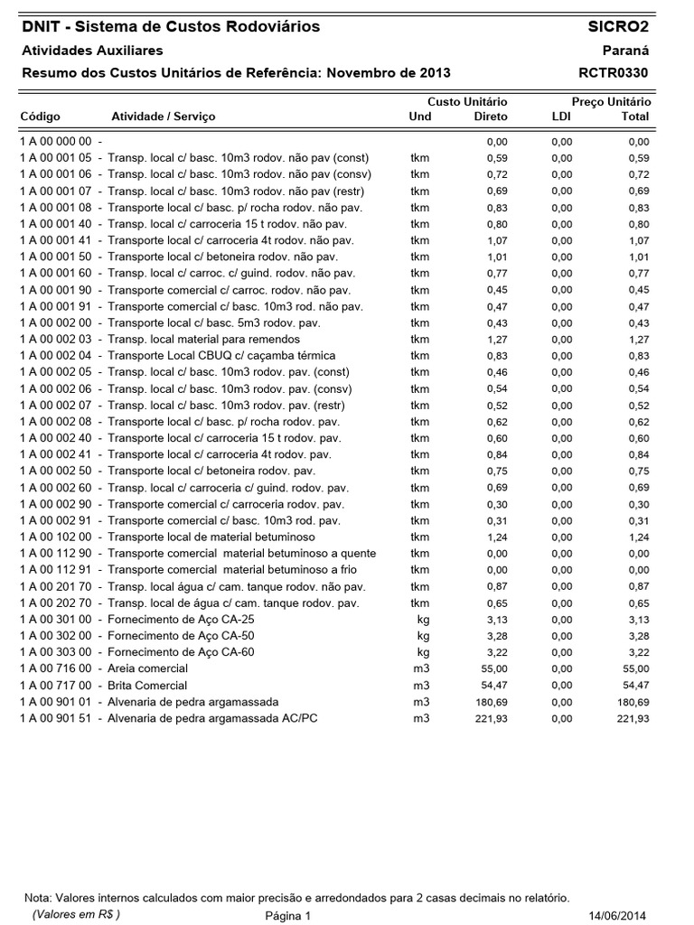 SICRO Composição de Serviço | PDF | Setor secundário da economia ...