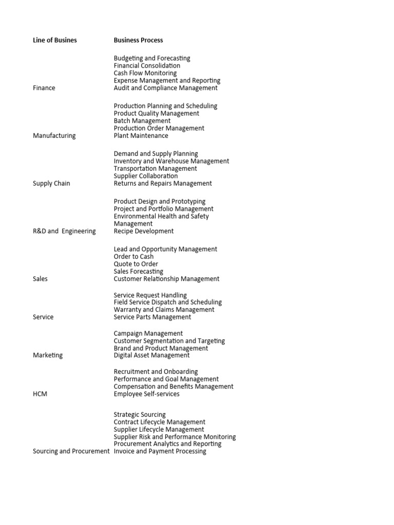 Fiori App Details 1 | PDF | Mobile App | Databases Fiori App Details 1 | PDF | Mobile App | Databases