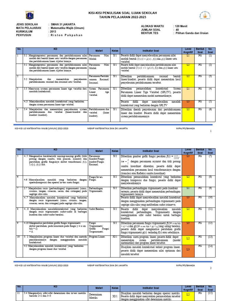 Kisi-Kisi US MTK Wajib TP 2022-2023 | PDF