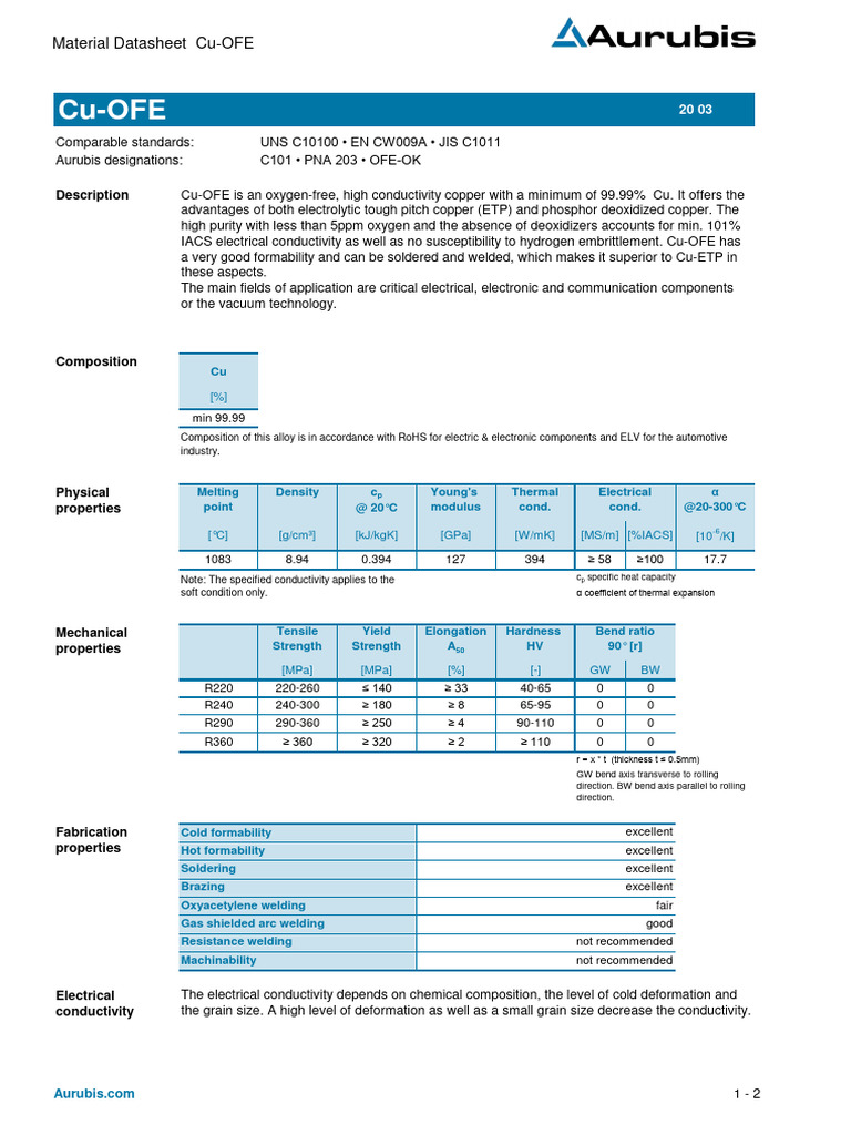 Cu Ofe c10100 Pna 203 - en | PDF | Copper | Secondary Sector Of The Economy