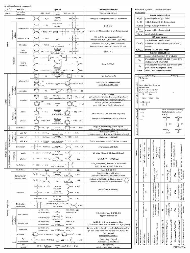 H2 Organic Chem Reactions | PDF H2 Organic Chem Reactions | PDF