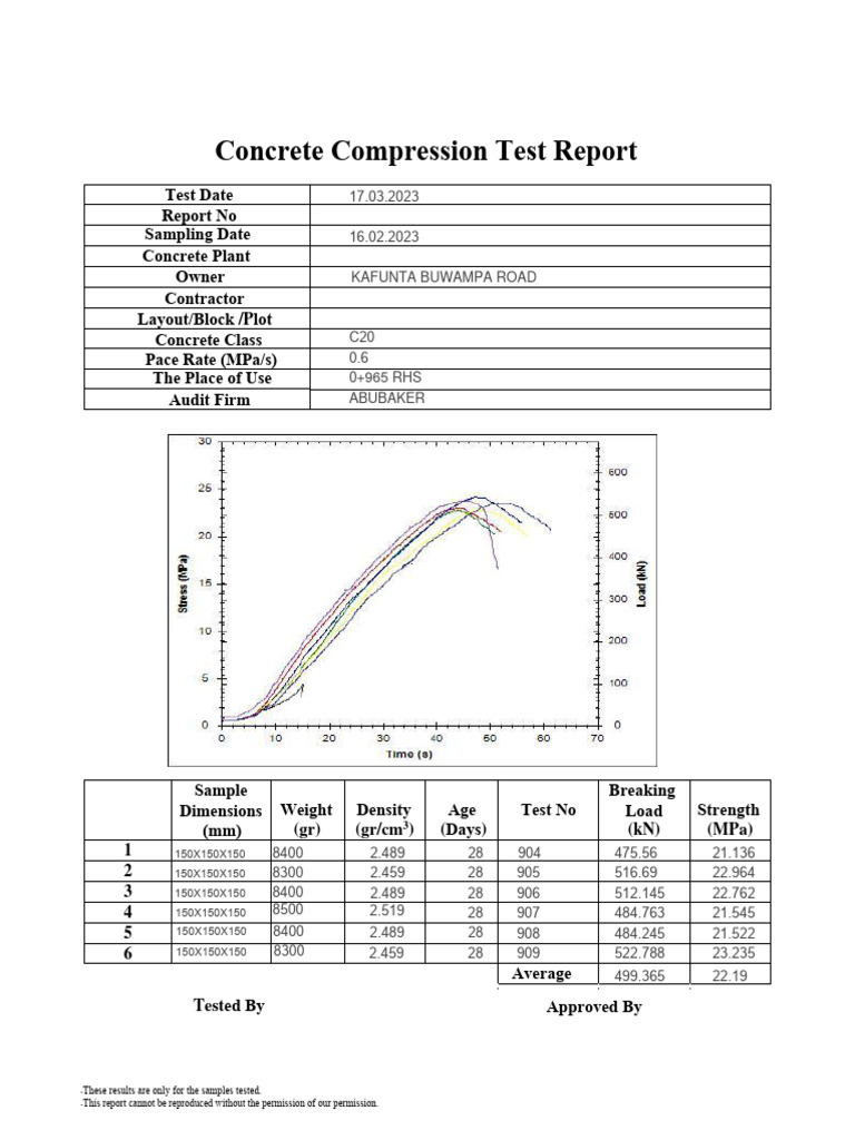 Concrete Compression Test Report: 150X150X150 150X150X150 150X150X150 ...
