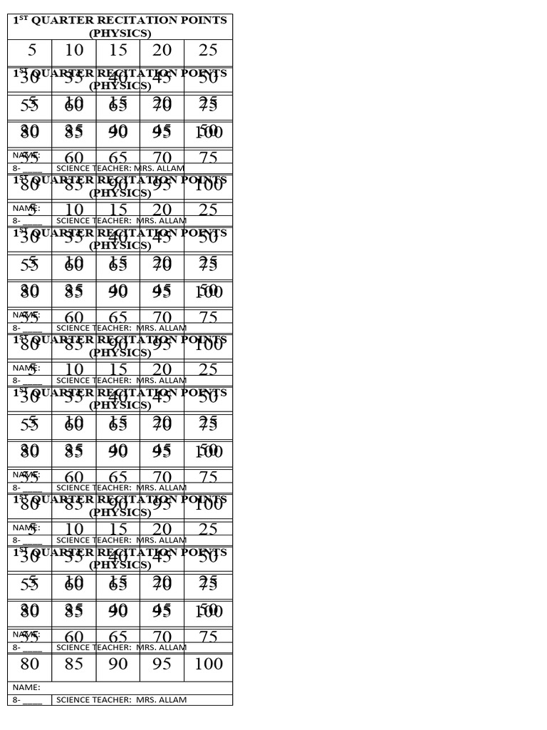 1ST Quarter Recitation Points | PDF