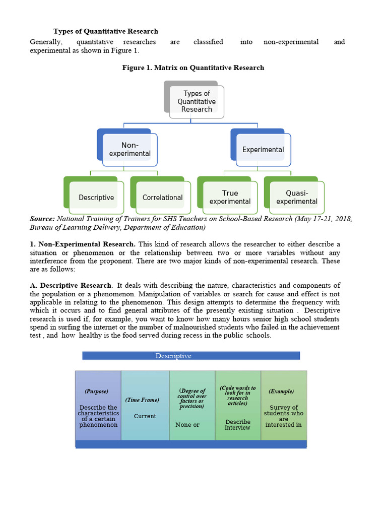 Types of Quantitative Research Lecture Activity | PDF | Experiment ...