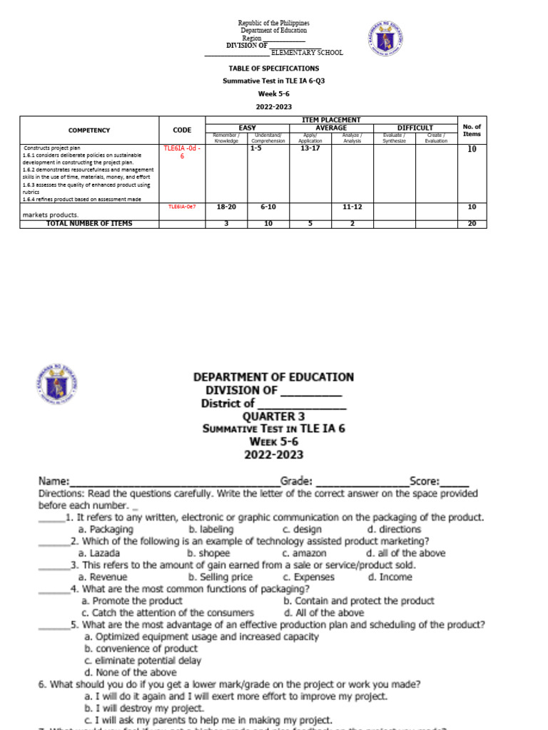 DIVISION OF - Table of Specifications Summative Test in TLE IA 6-Q3 ...