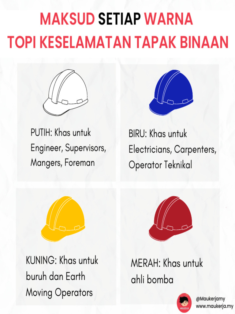 Maksud Disebalik Setiap Warna Topi Keselamatan | PDF