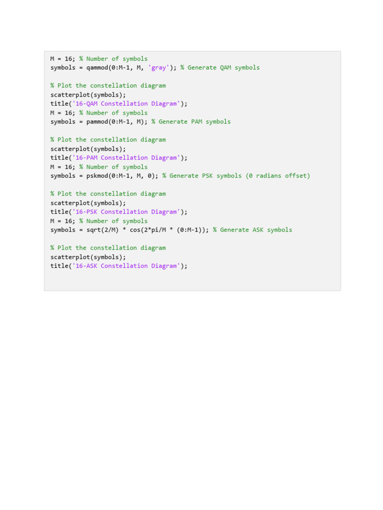 16 Qam Ask PSK | PDF | Teaching Methods & Materials