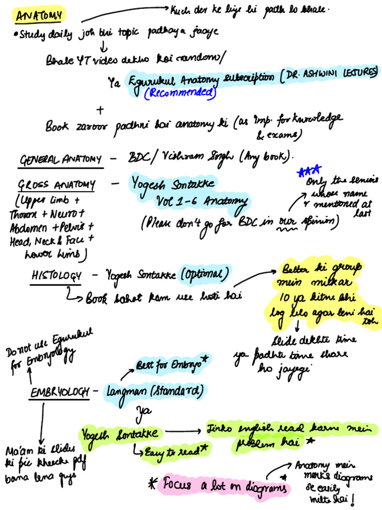 Medical Students' Study Guide | PDF | Anatomy | Morphology (Biology)