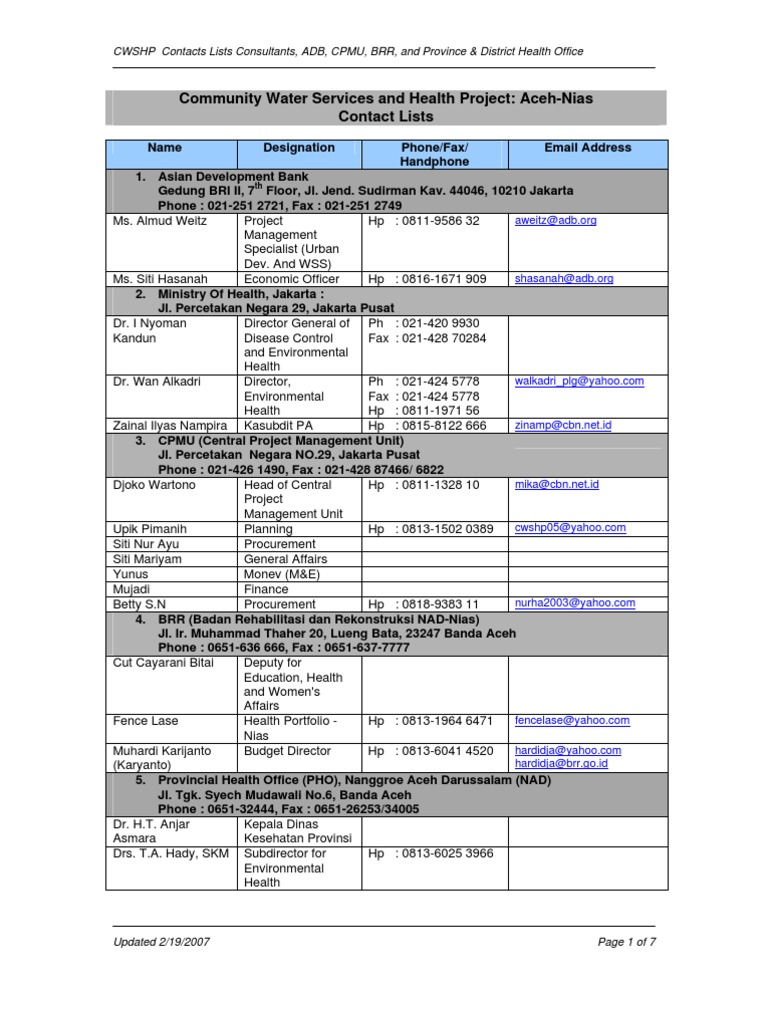 CWSHP Contact List for Health Offices | PDF | Business