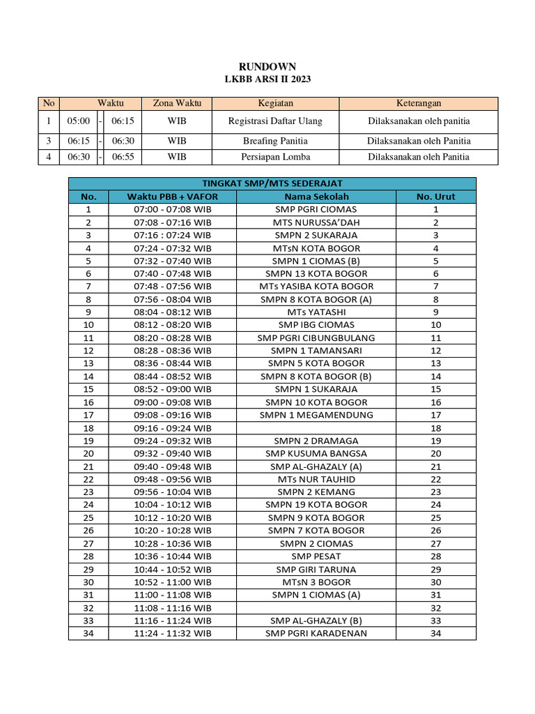 Nomor Urut Peserta Dan Rundown ARSI 2 | PDF