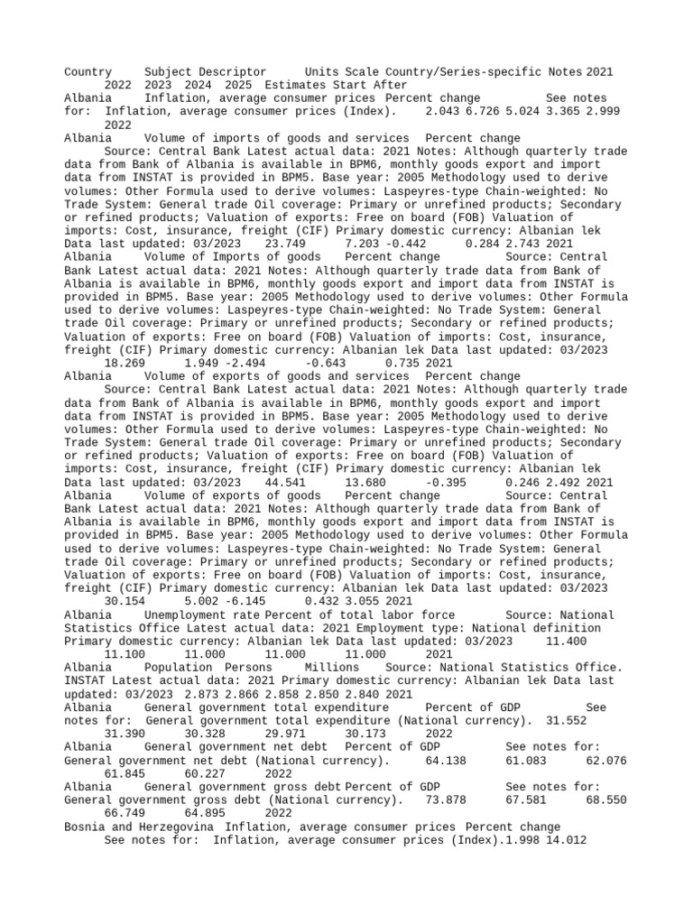 WEO Data | PDF | Inflation | Gross Domestic Product