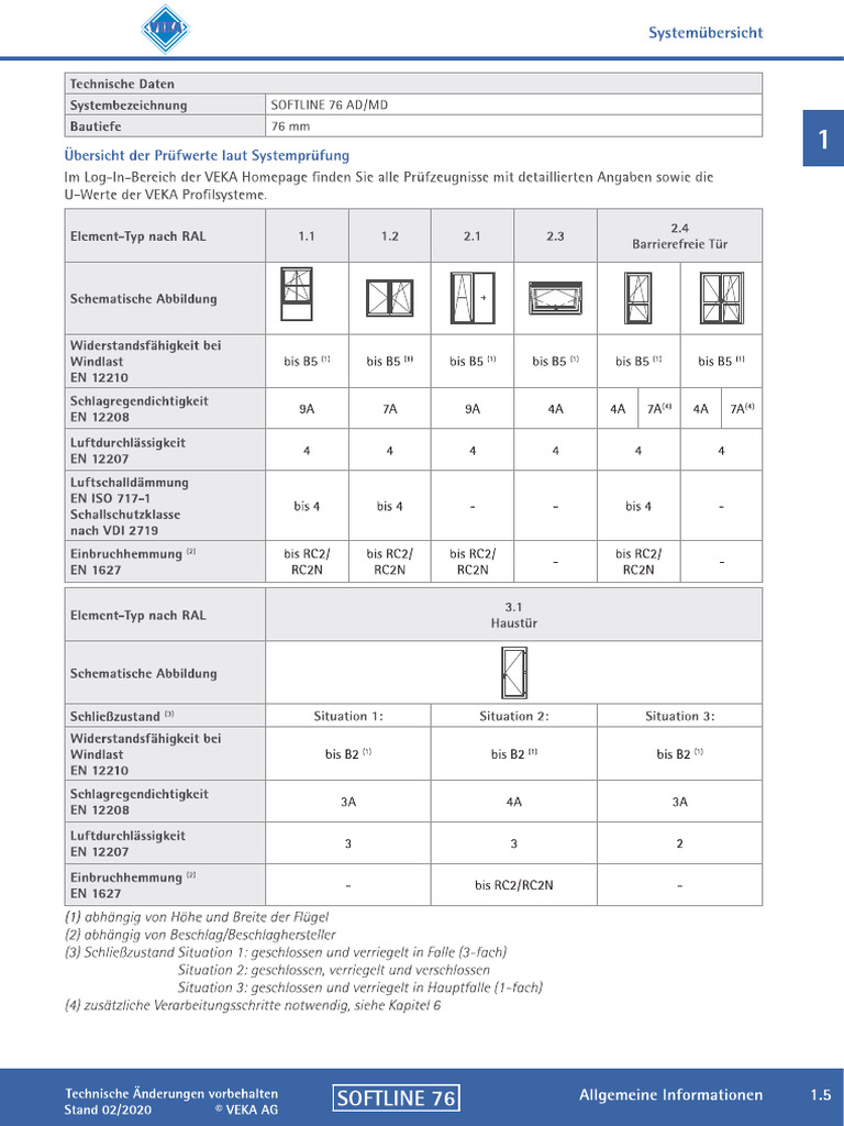 Veka Softline 76-Date Tehnice | PDF