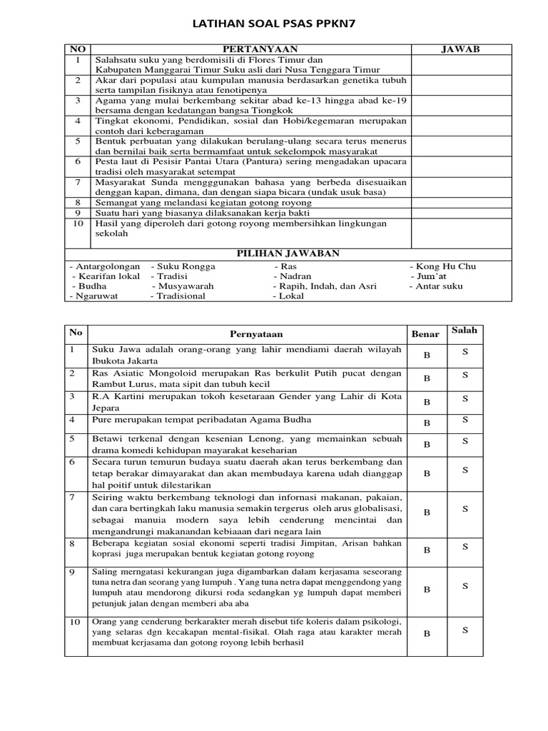 Latihan Soal PSAS PPKN 7 | PDF