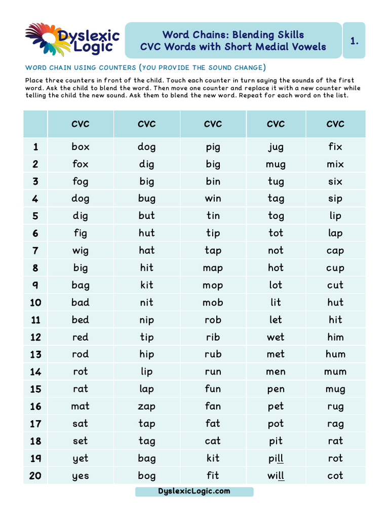Word Chains - List 1 Blending CVC | PDF | Linguistics | Phonetics