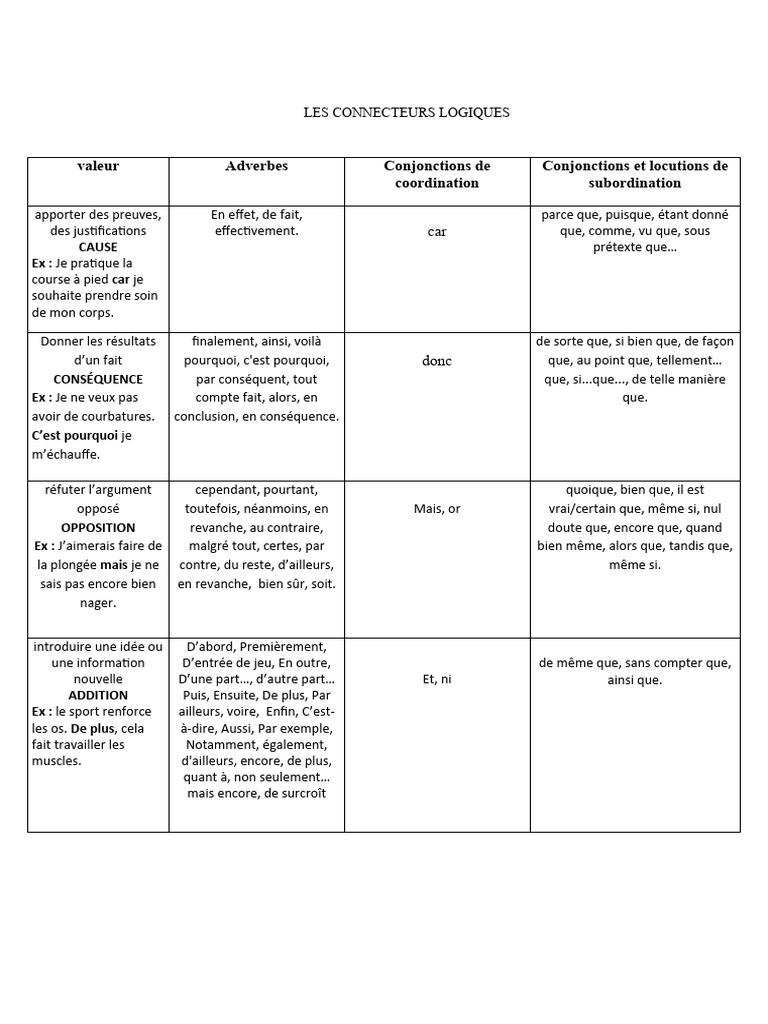 Les Connecteurs Logiques | PDF