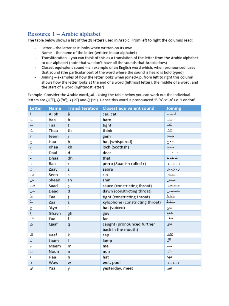 Resource 1 - Arabic Alphabet | PDF | Arabic | Graphemes