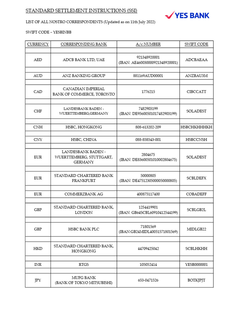 Currentaccount Form4 | PDF | Personal Finance | International Finance