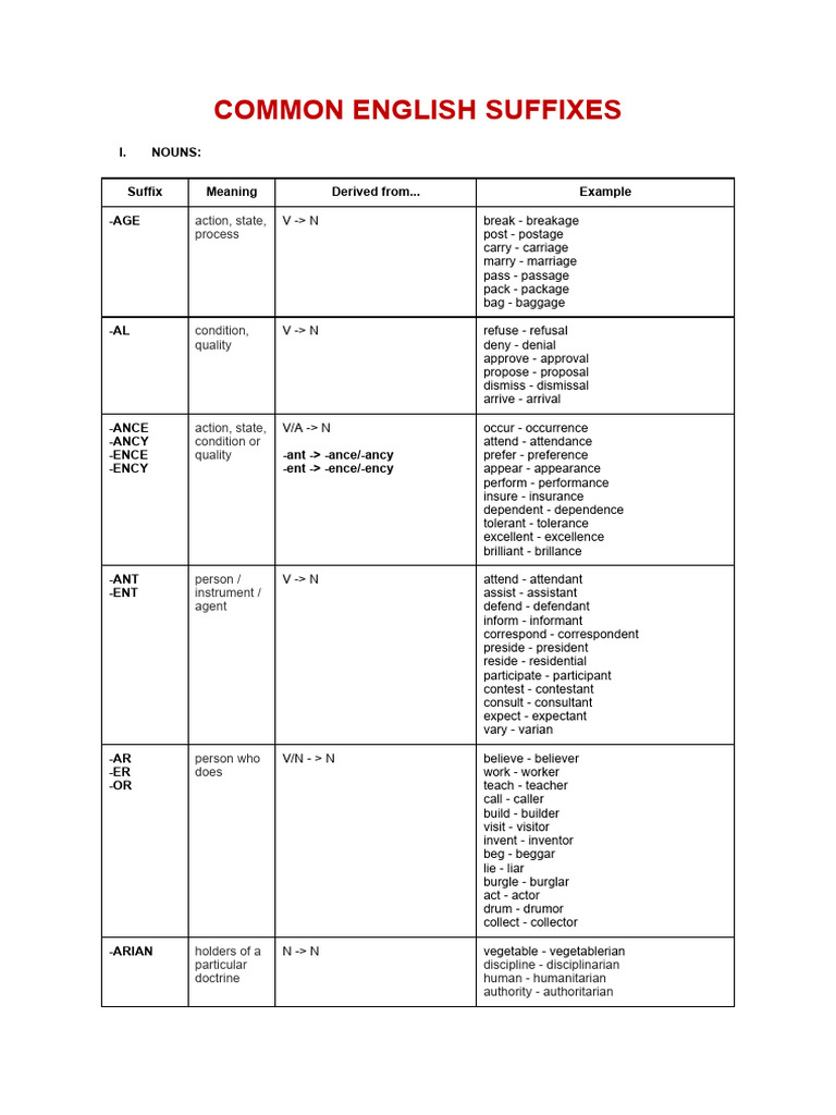 Common English Suffixes Guide | PDF