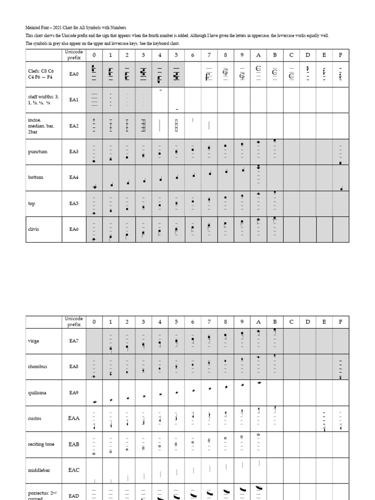 Meinrad 2021 All Pua Symbols and Ad Te Levavi | PDF | Character Encoding | Encodings