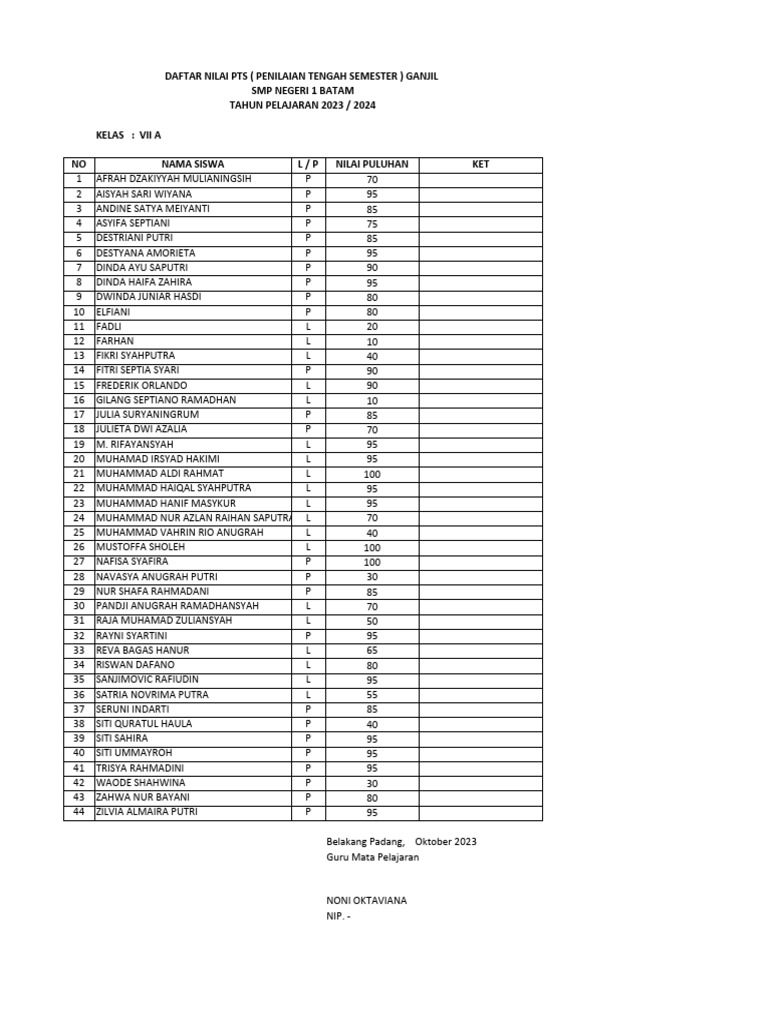 Blangko Nilai Bindo Pts Vii-A | PDF