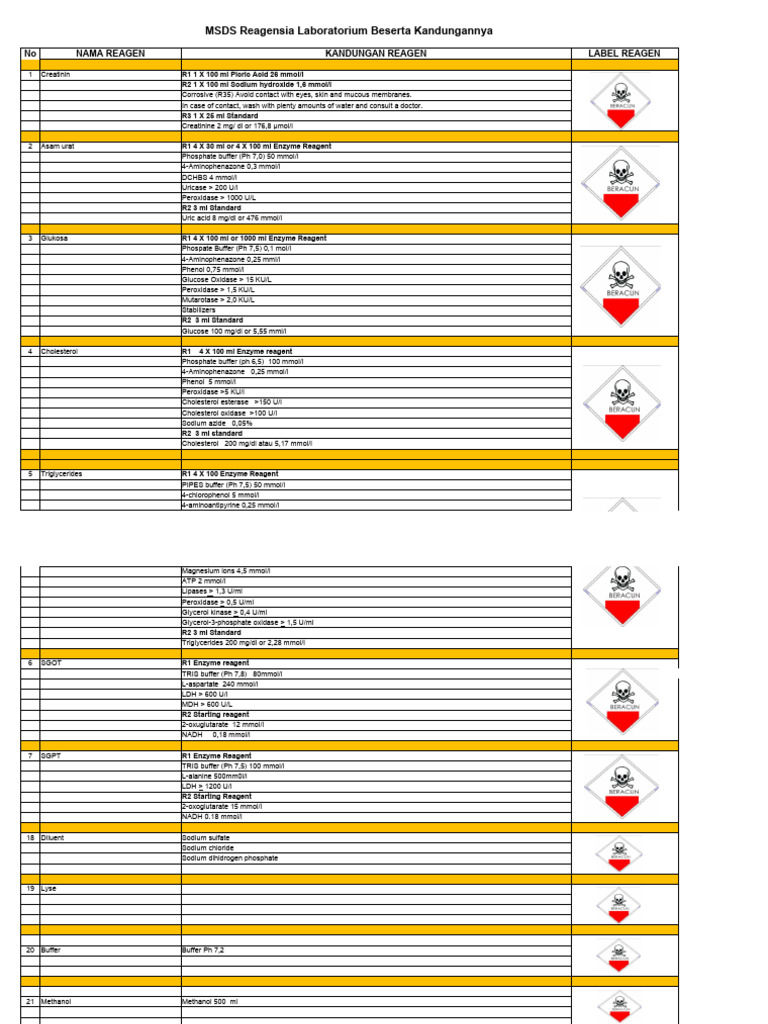 MSDS for Laboratory Reagents and Contents | PDF | Physical Sciences | Chemical Compounds