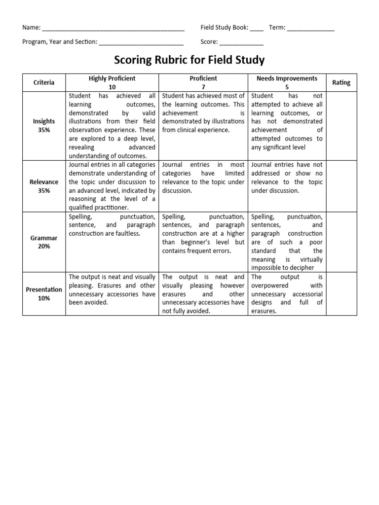 Scoring Rubric | PDF | Rubric (Academic) | Human Communication