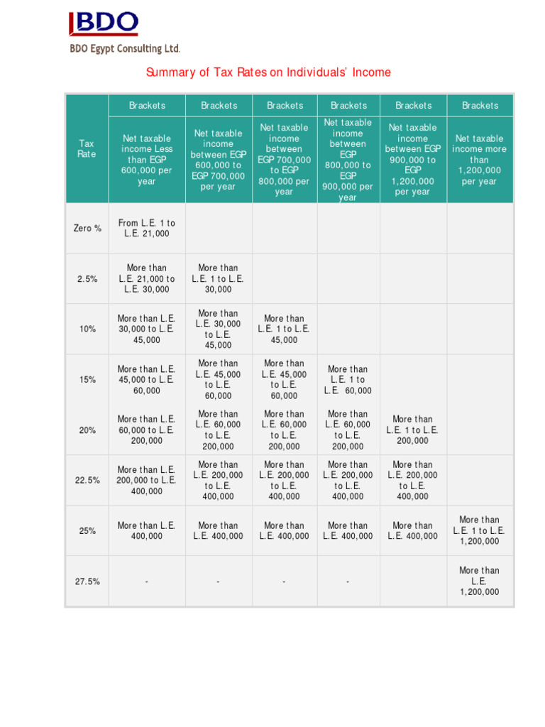 2023 Ethiopian Individual Tax Rates | PDF | Tax Rate | Income
