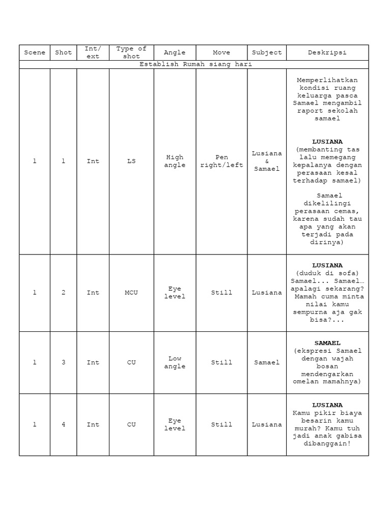 Shot List Rumah | PDF