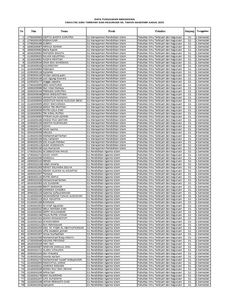 Data Tunggakan 3 Oktober 2023 ITK | PDF | Perjalanan