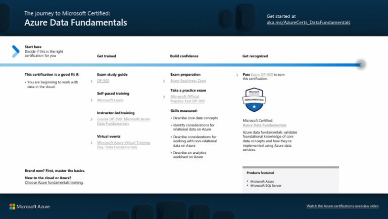 The Journey To Microsoft Certified - Azure Data Fundamentals | PDF ...