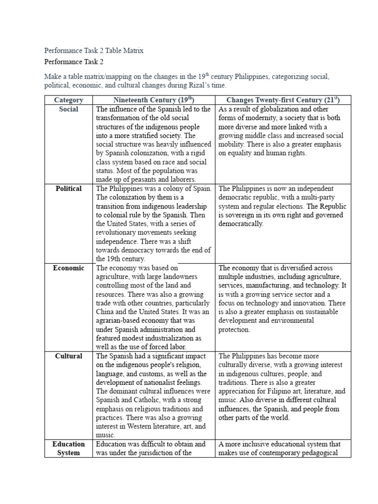 Performance Task 2 Table Matrix | PDF | Spanish Empire | Philippines