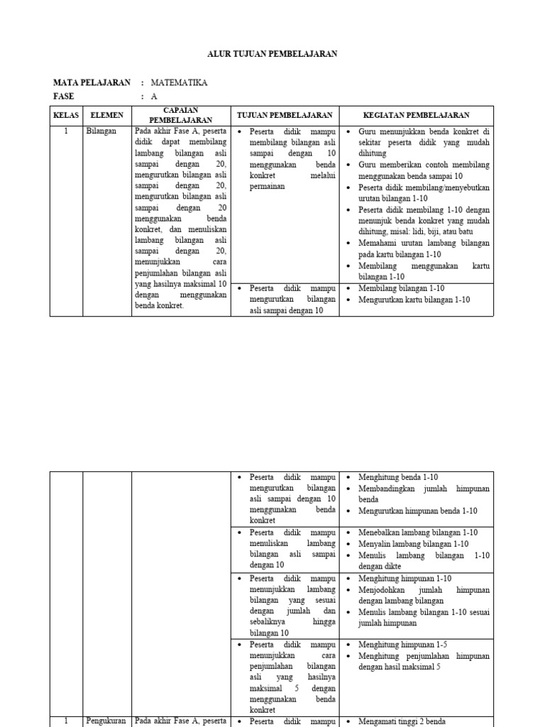 Atp MTK Fase A | PDF