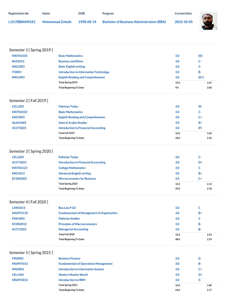 Muhammad Zohaib Transcript | PDF